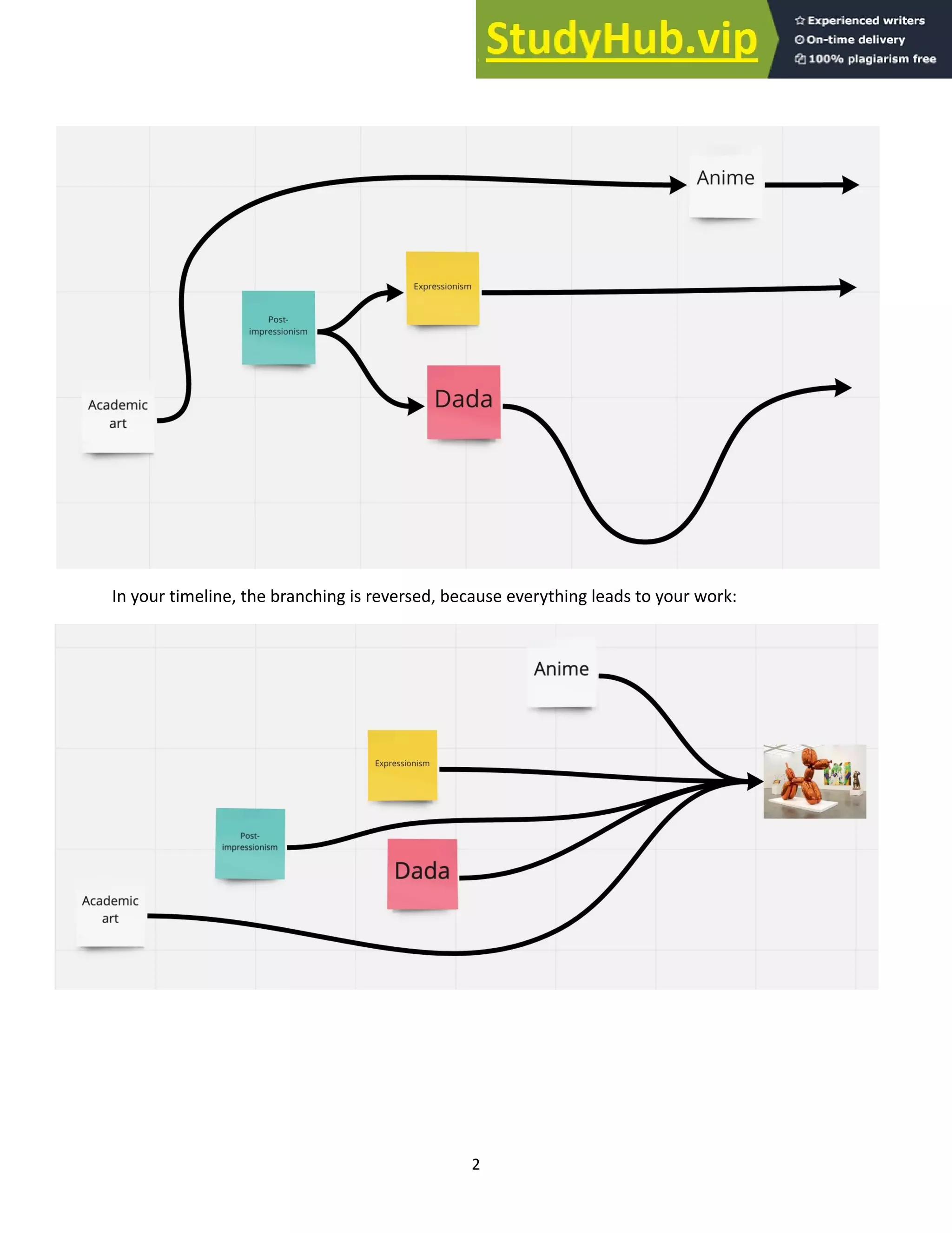 A Timeline Of Art History For Teaching Art Students | PDF