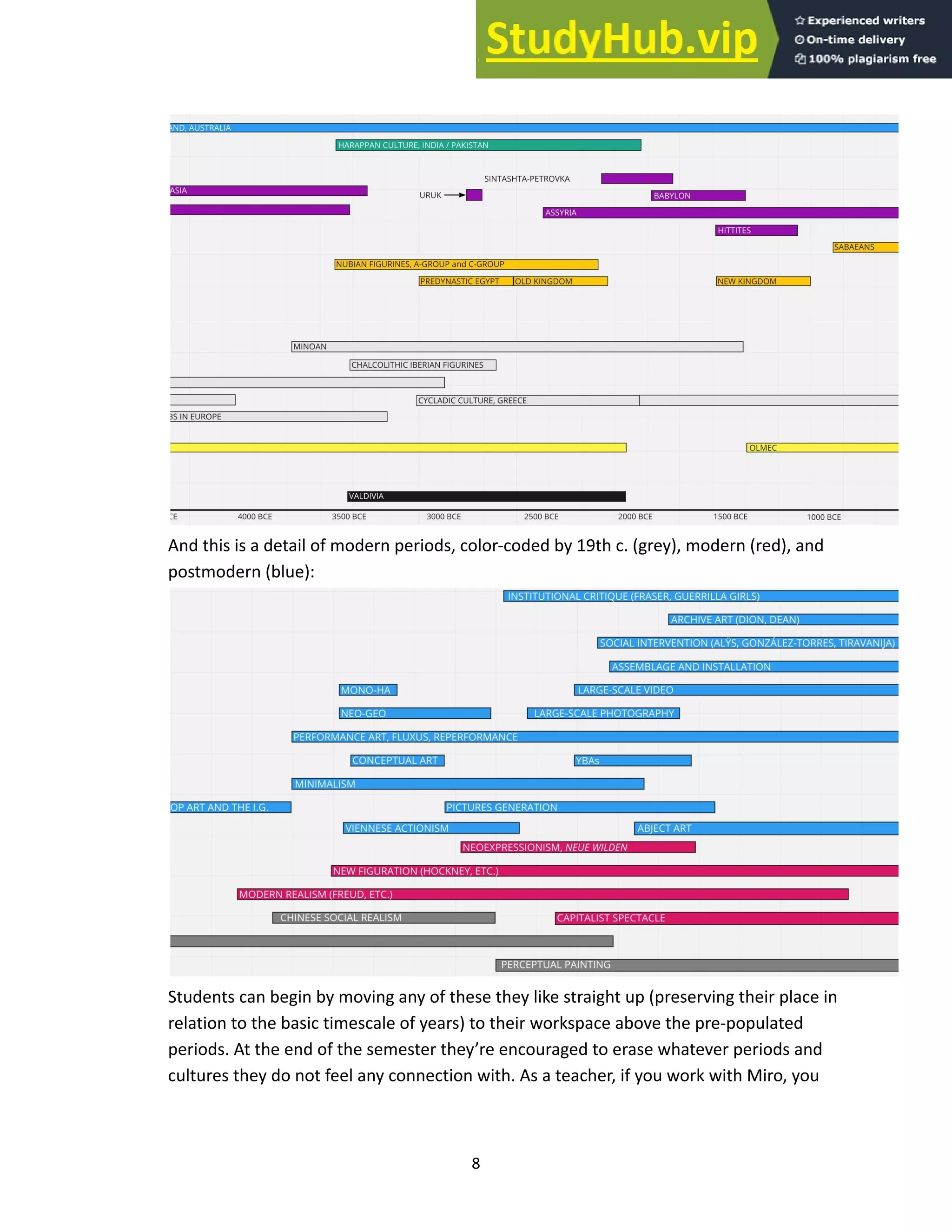 A Timeline Of Art History For Teaching Art Students | PDF