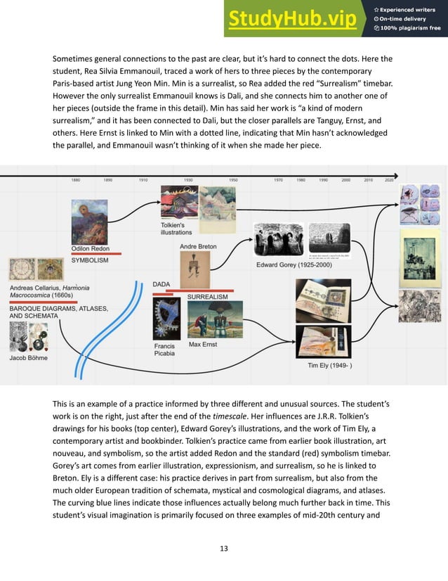 A Timeline Of Art History For Teaching Art Students | PDF