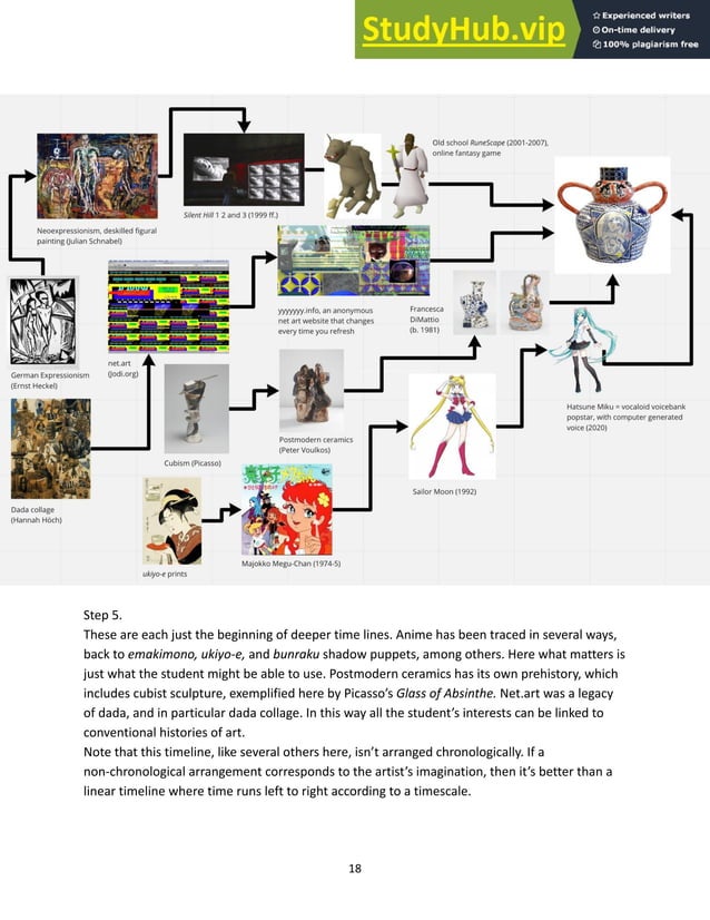 A Timeline Of Art History For Teaching Art Students | PDF