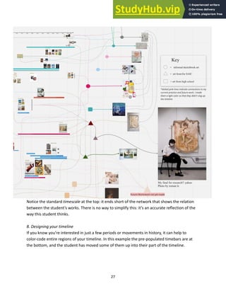 A Timeline Of Art History For Teaching Art Students | PDF