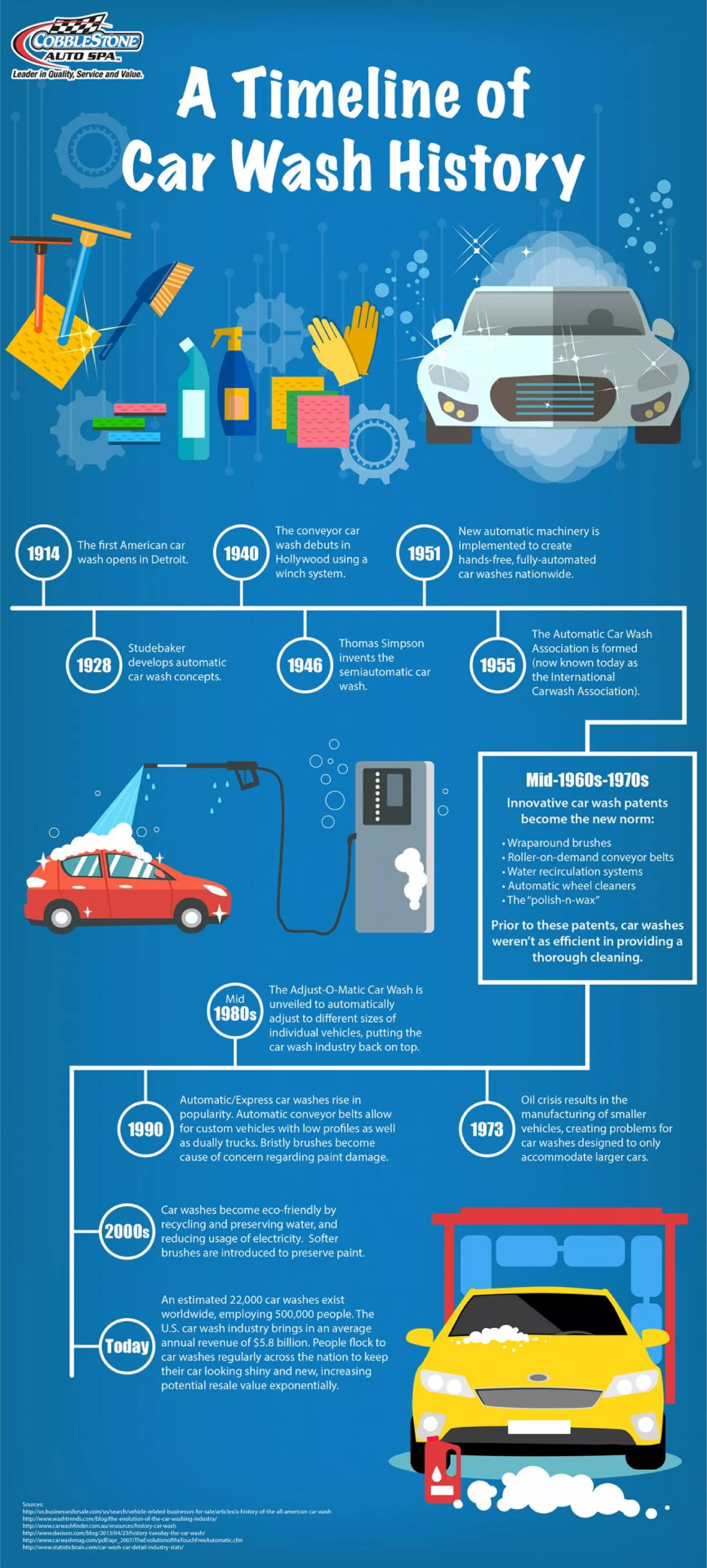 A TIMELINE OF CAR WASH HISTORY | PDF | Bath and Shower | Personal Care