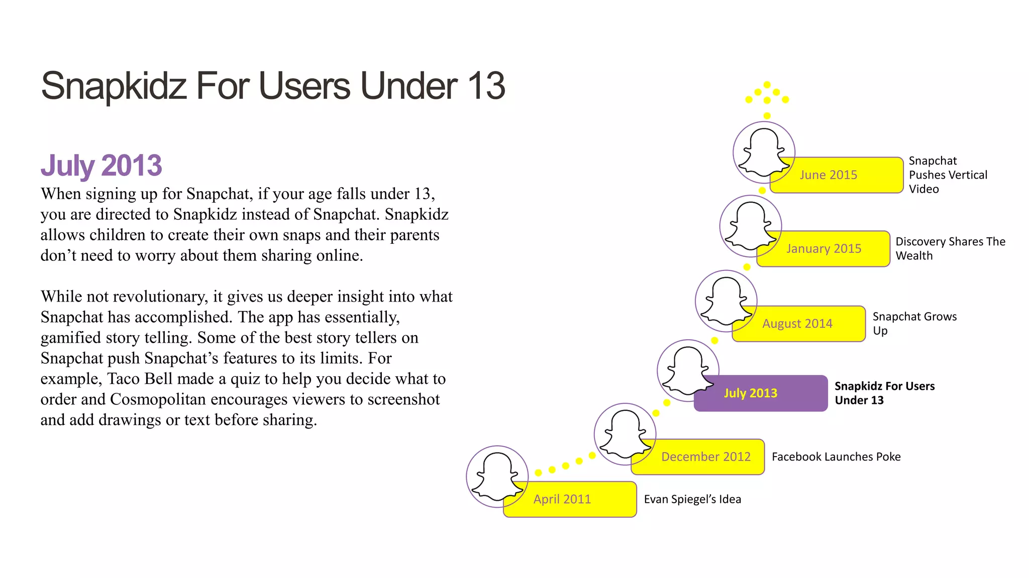 A Timeline of How Snapchat Has Taken The World By Storm | PPT