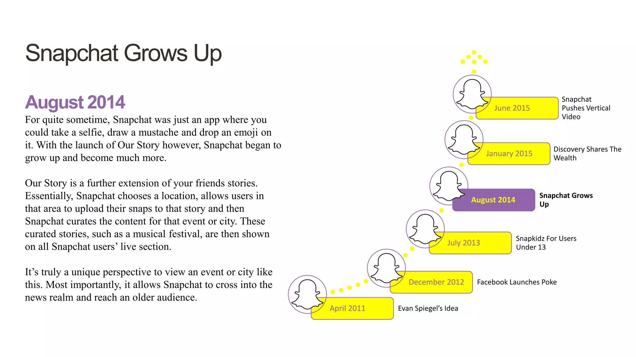 A Timeline of How Snapchat Has Taken The World By Storm | PPT