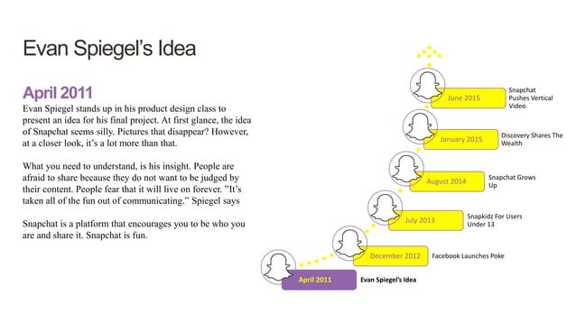 A Timeline of How Snapchat Has Taken The World By Storm | PPT