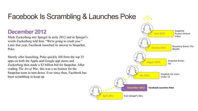 A Timeline of How Snapchat Has Taken The World By Storm | PPT