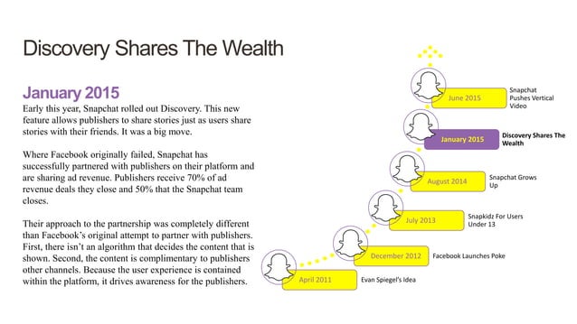 A Timeline of How Snapchat Has Taken The World By Storm | PPT