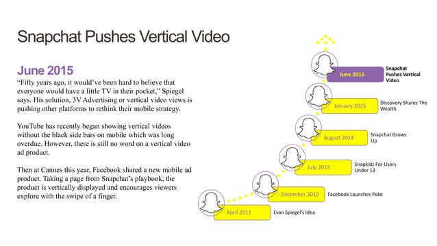 A Timeline of How Snapchat Has Taken The World By Storm | PPT