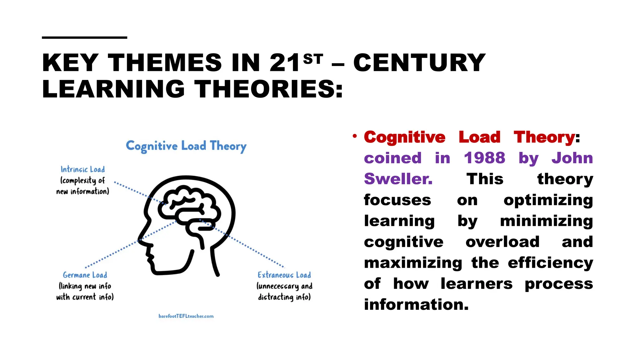 Education A Timeline of Learning Theories.pptx
