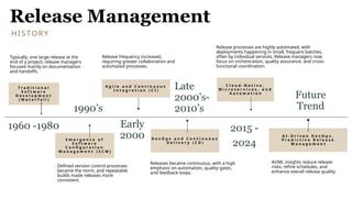 Timeline of Release Management and Tools | PPTX