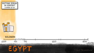 A Timeline to Frame Josiah | PPT