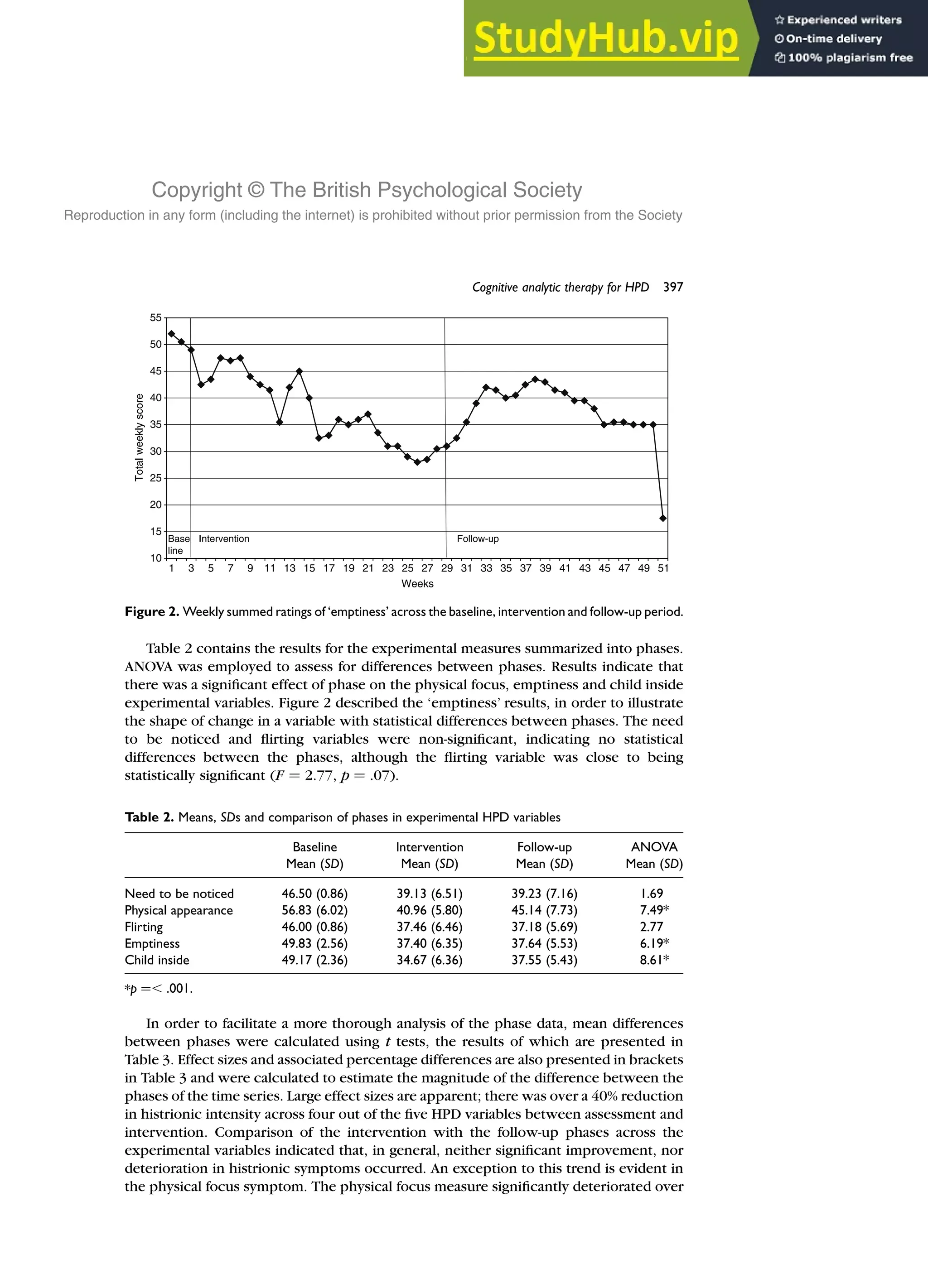 A Time Series Evaluation Of The Treatment Of Histrionic Personality ...