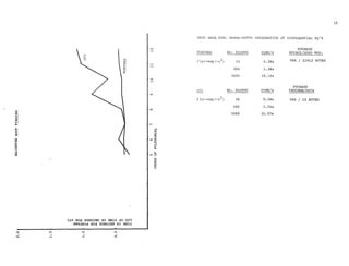 A time study in numerical methods programming | PPT
