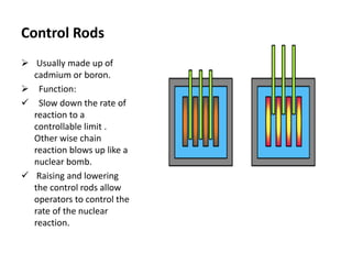 Atomic Reactor | PPTX
