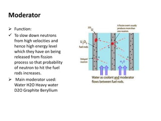 Atomic Reactor | PPTX