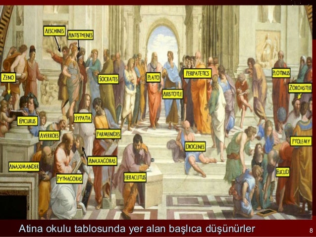 School Of Athens Labeled