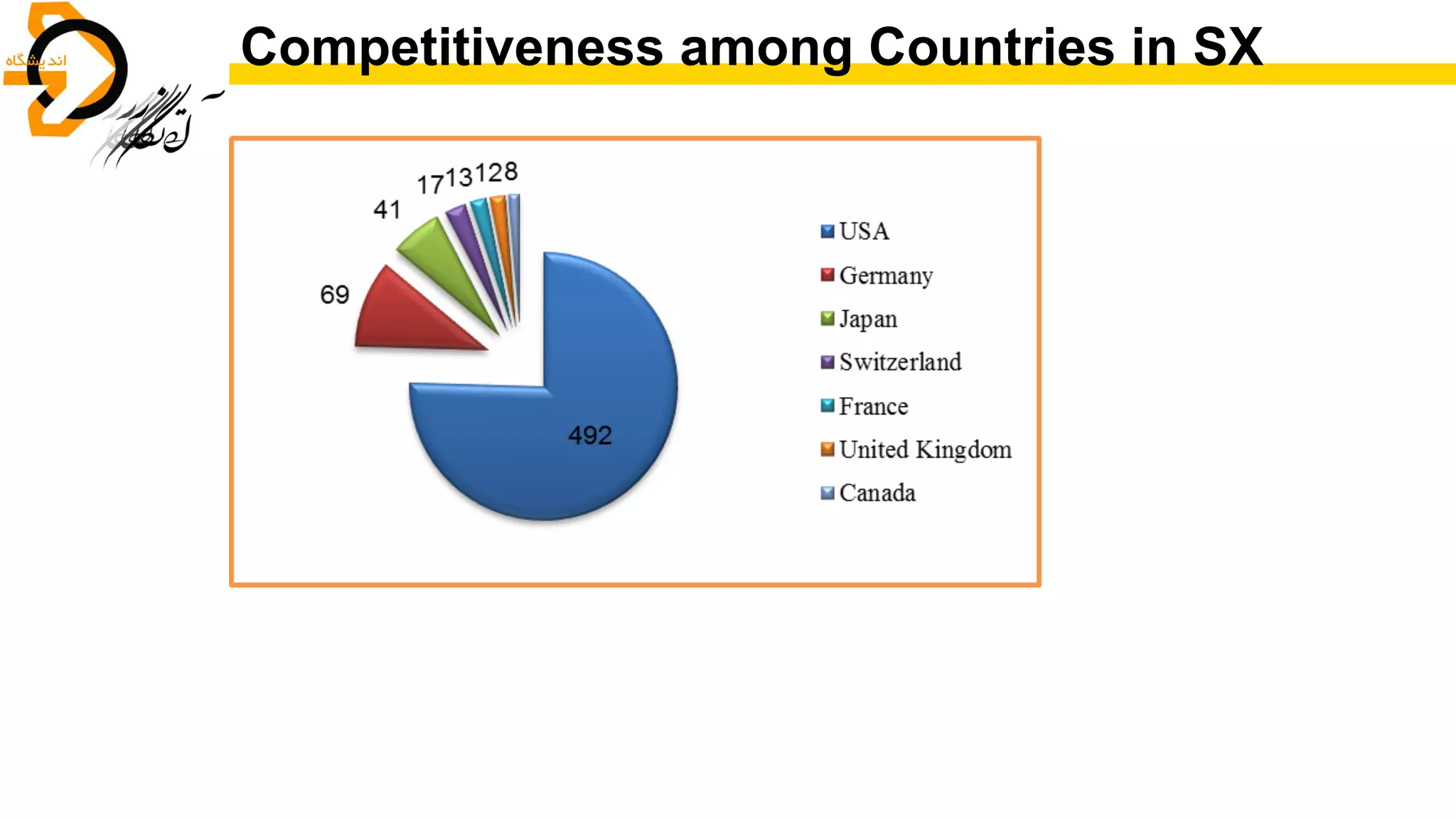 Atinegaar Think-Tank Resume | PPT