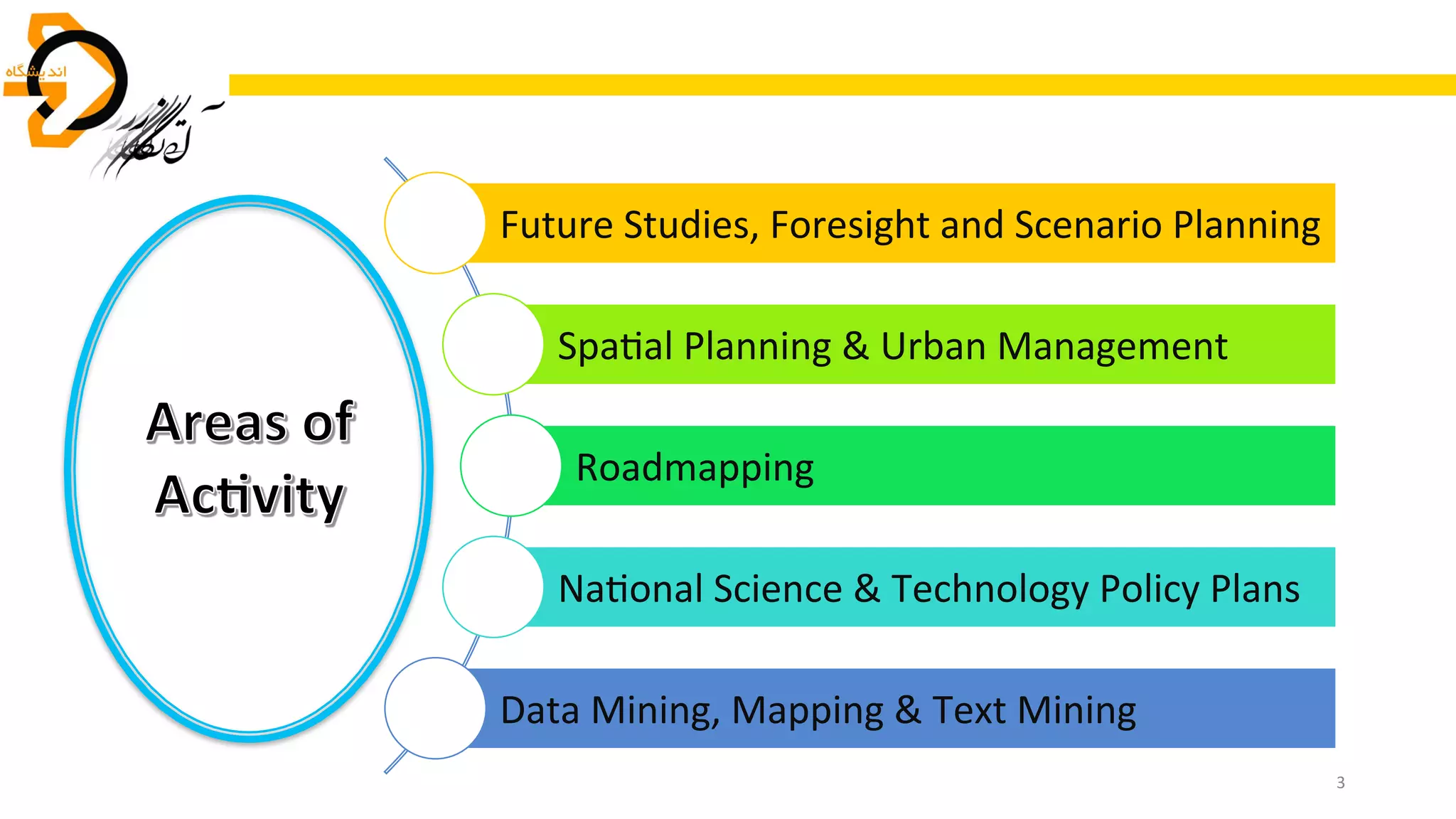 Atinegaar Think-Tank Resume | PPT