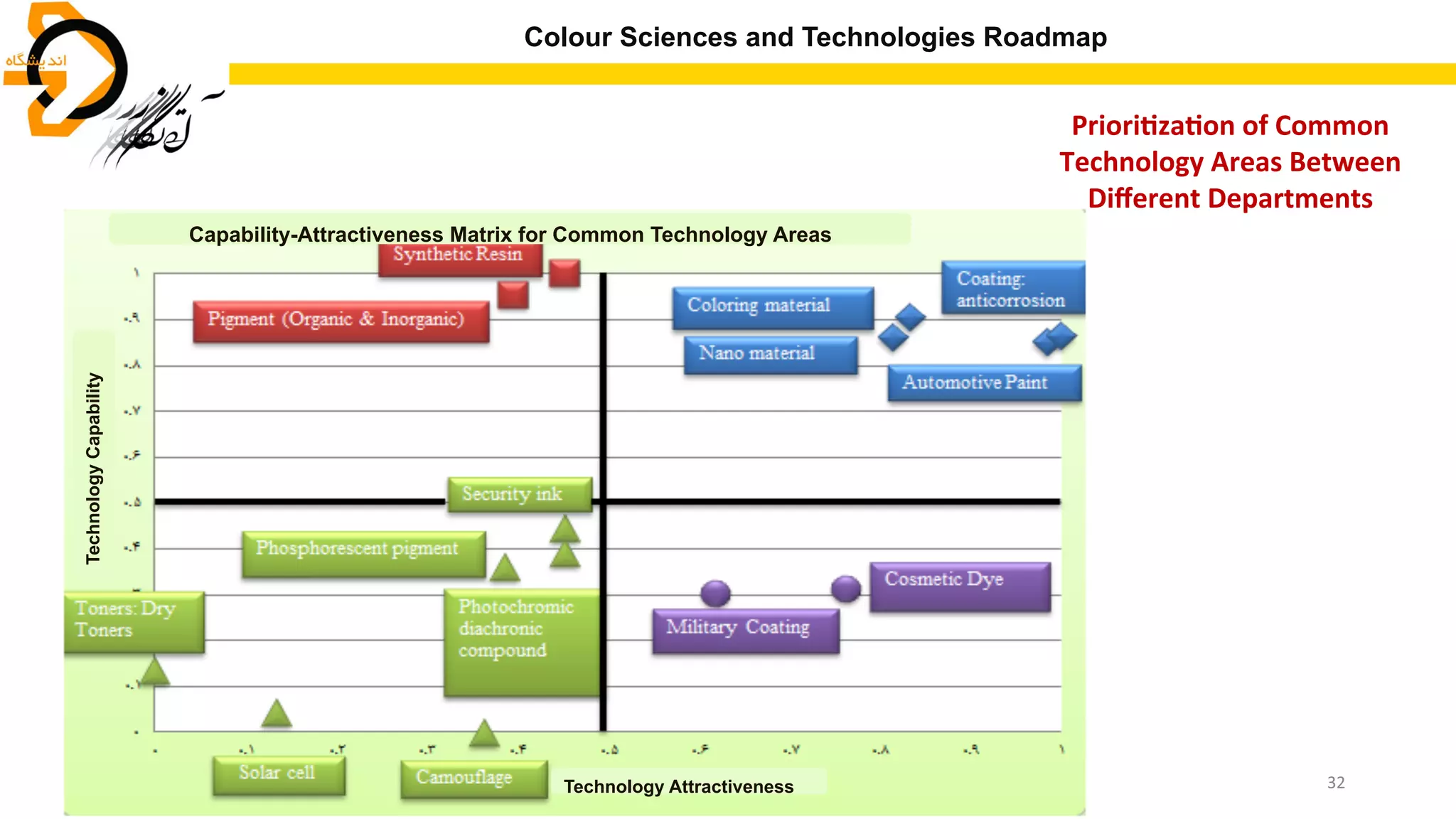Atinegaar Think-Tank Resume | PPT