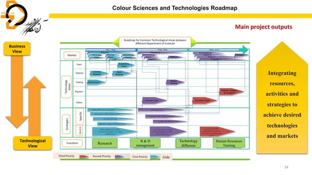 Atinegaar Think-Tank Resume | PPT