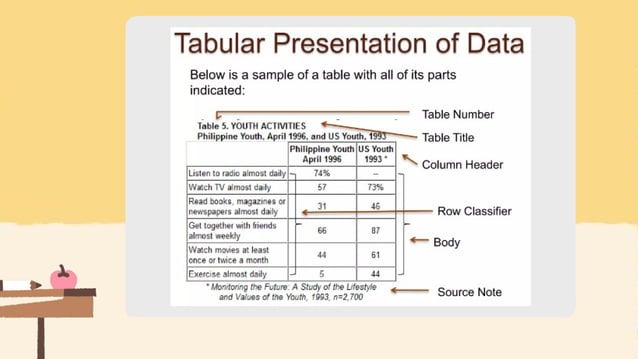 How to write Data Presentation in Research | PPTX