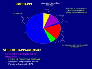 Atipični antipsihotici kao stabilizatori raspoloženja - da ili ne.ppt