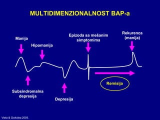 Atipični antipsihotici kao stabilizatori raspoloženja - da ili ne.ppt