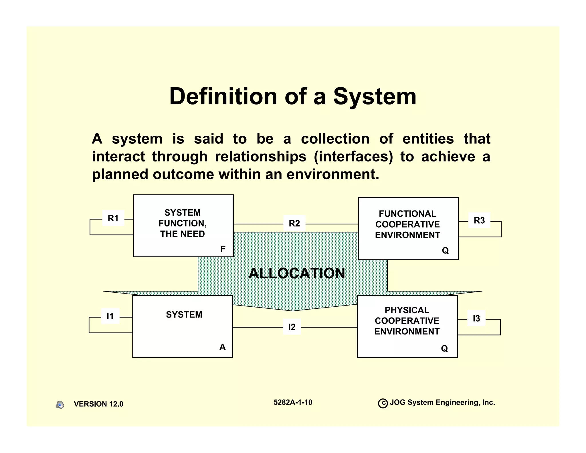 ATI Professional Development Short Course Universal Arhitecture Description Framework | PDF