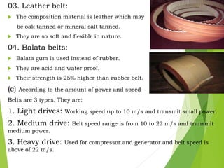Power Transmission- Southeast University department of Textile ...