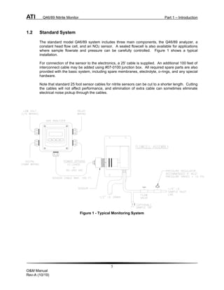 ATI_Q46-89-A-Nitrite-Monitor.pdf