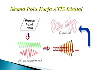 Digital Atis | PPT