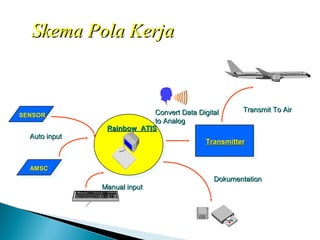 Digital Atis | PPT