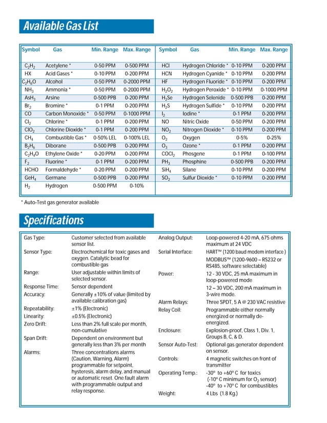 ATIs-D12-Digital-Gas-Transmitter.pdf
