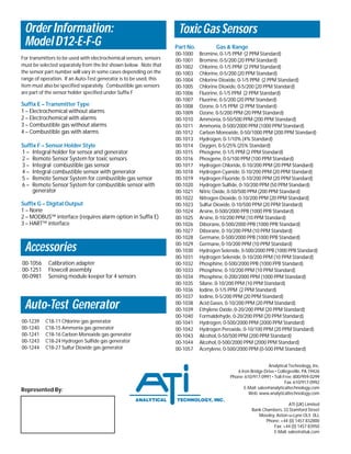 ATIs-D12-Digital-Gas-Transmitter.pdf