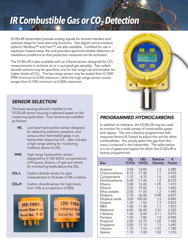 ATIs-D1Ex-IR-Combustible-Gas-Transmitter-Product-Literature.pdf