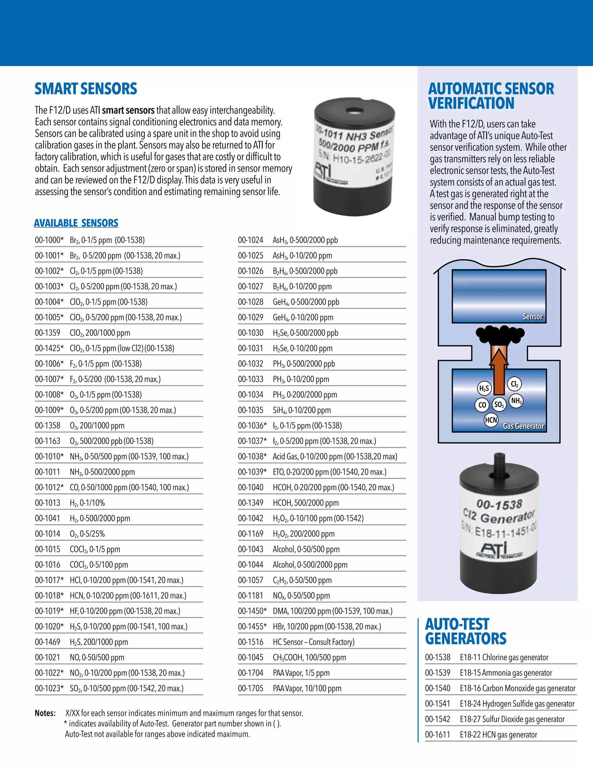 ATIs-F12-D-Toxic-Gas-Transmitter.pdf