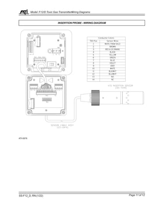 ATIs-F12-Toxic-Gas-Transmitter-Support-Drawings.pdf