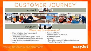 Let's Create the Ideal Journey: Trevor Didcock - Chief Information Officer, easyJet | PPT