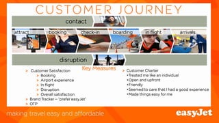 Let's Create the Ideal Journey: Trevor Didcock - Chief Information ...