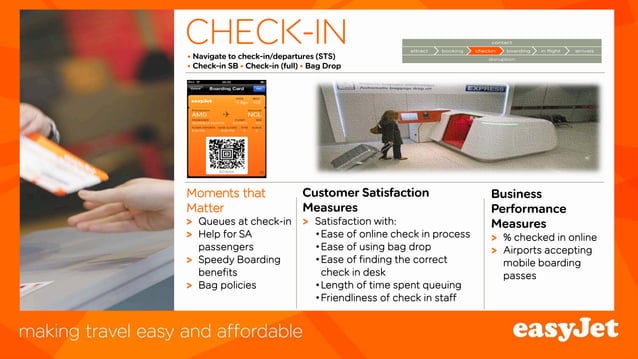 Let's Create the Ideal Journey: Trevor Didcock - Chief Information Officer, easyJet | PPT