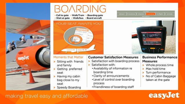 Let's Create the Ideal Journey: Trevor Didcock - Chief Information ...