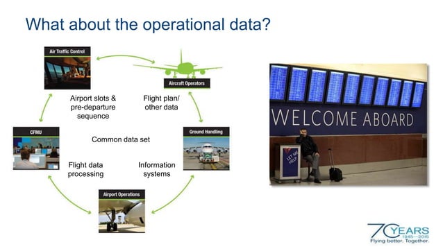 Thomas Windmuller - IATA: Taking the end-to-end view: Airports | PDF