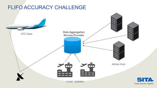 Jim Peters - Delivering The 'Always-On' Travel Experience | PPT