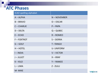 ATIS and ATC English | PPTX