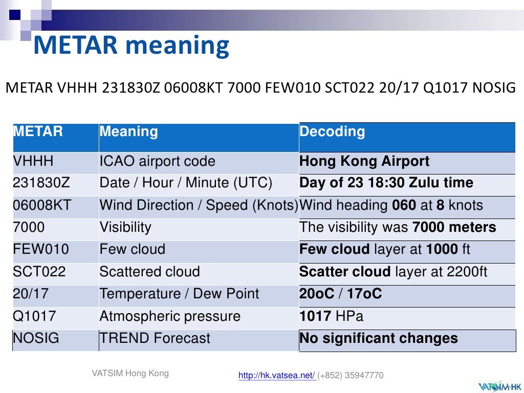 ATIS and ATC English