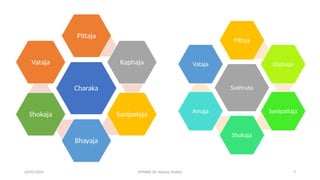 Atisara (Ayurveda) Dr Akshay Shetty.pptx