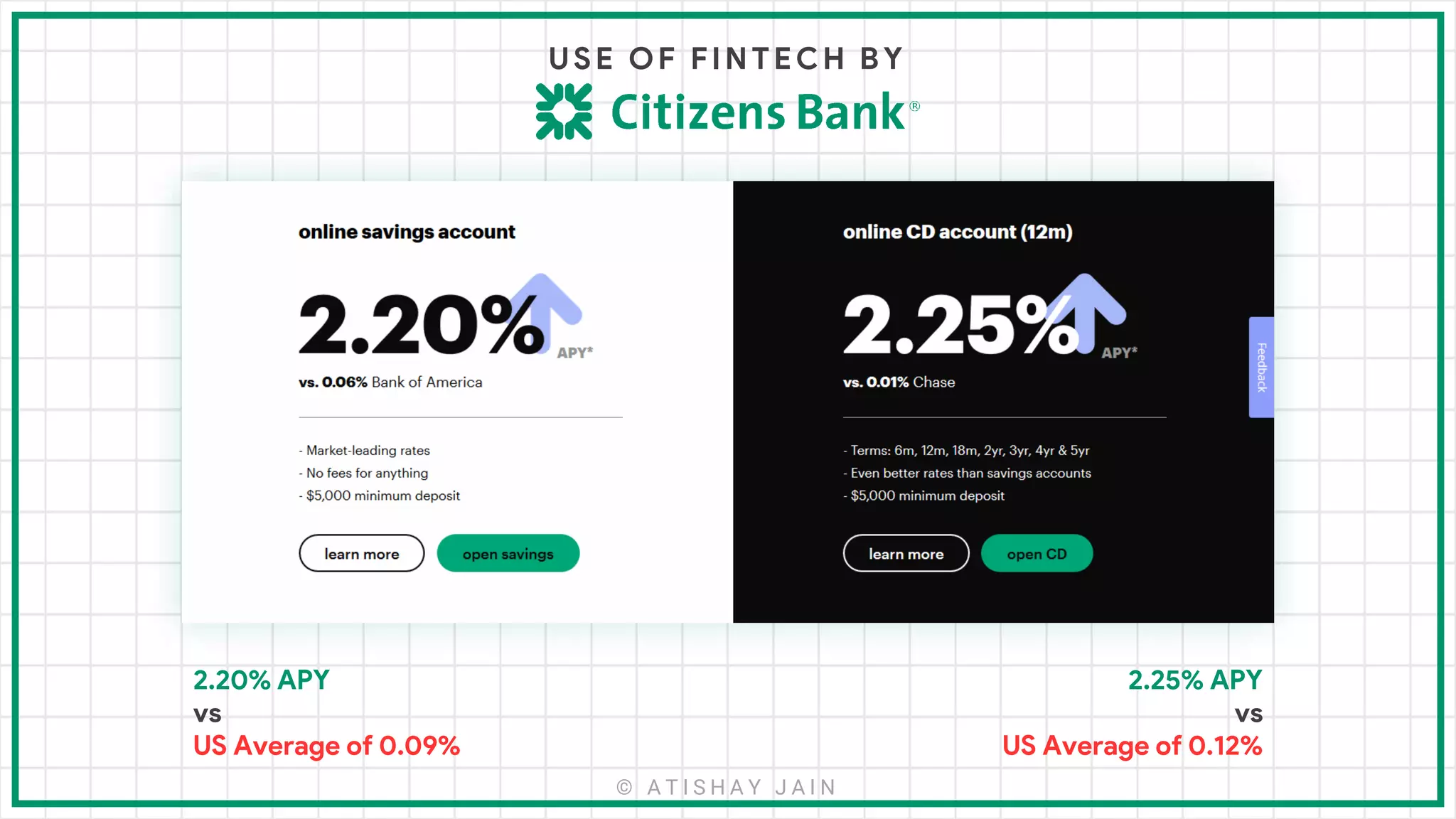 Financial Technology (Financial Management) by Atishay Jain | PPT
