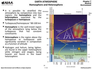 Space Environment & It's Effects On Space Systems course sampler | PDF