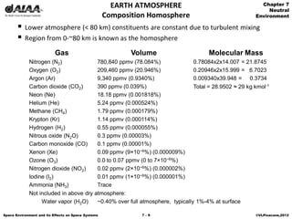 Space Environment & It's Effects On Space Systems course sampler | PDF