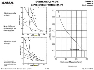 Space Environment & It's Effects On Space Systems course sampler | PDF
